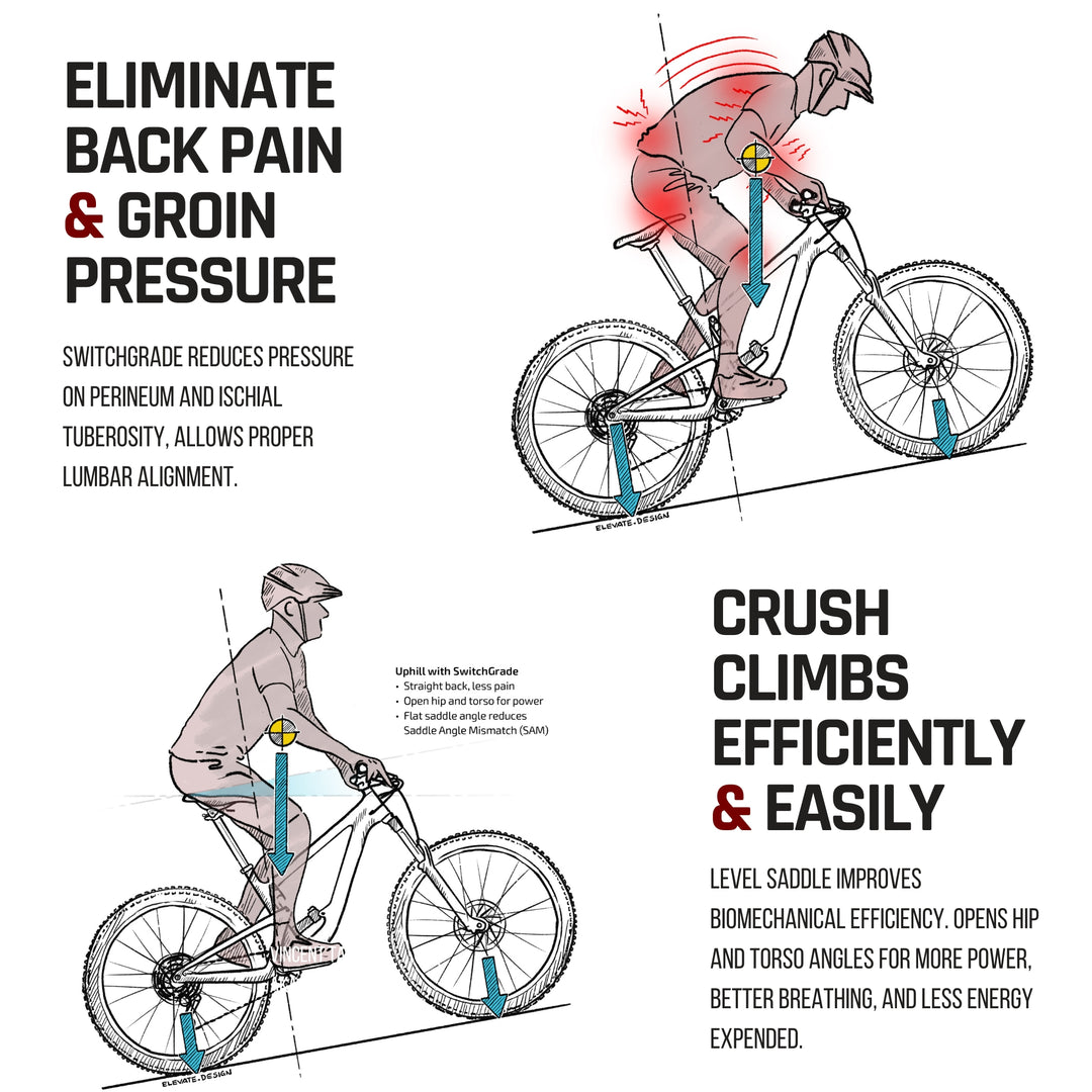 SwitchGrade Saddle Angle Adjuster – Aenomaly Constructs